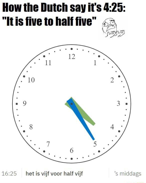 How the Dutch say it's "Itis five to half five" het is vijf voor half ...