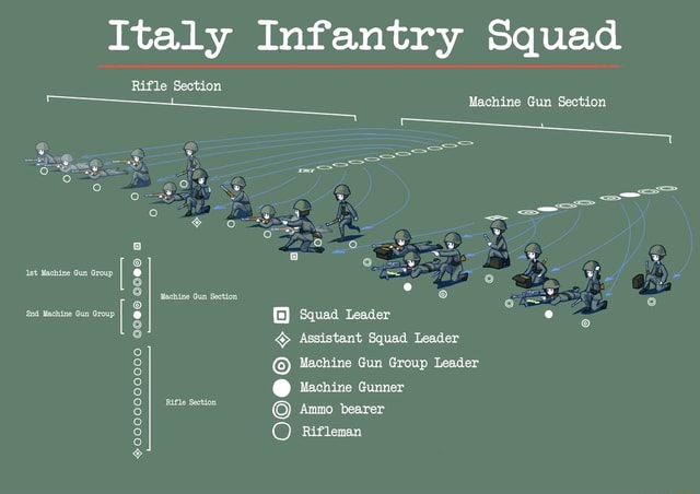 Italy Infantry Squad Rifle Section Machine Gun Section > oF Machine Gun ...