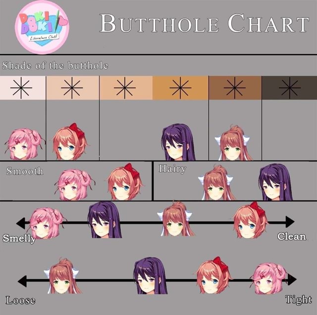 BUTTHOLE CHART Shade of the butthole Ree ~ Smoi hairy Smelly Clean ...