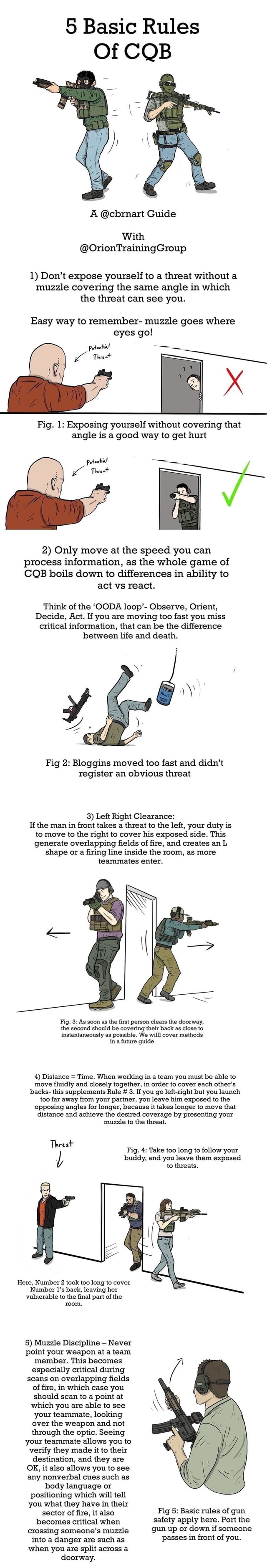 5 Basic Rules Of COB A @cbrnart Guide 1) Don't expose yourself to a threat without a muzzle ...