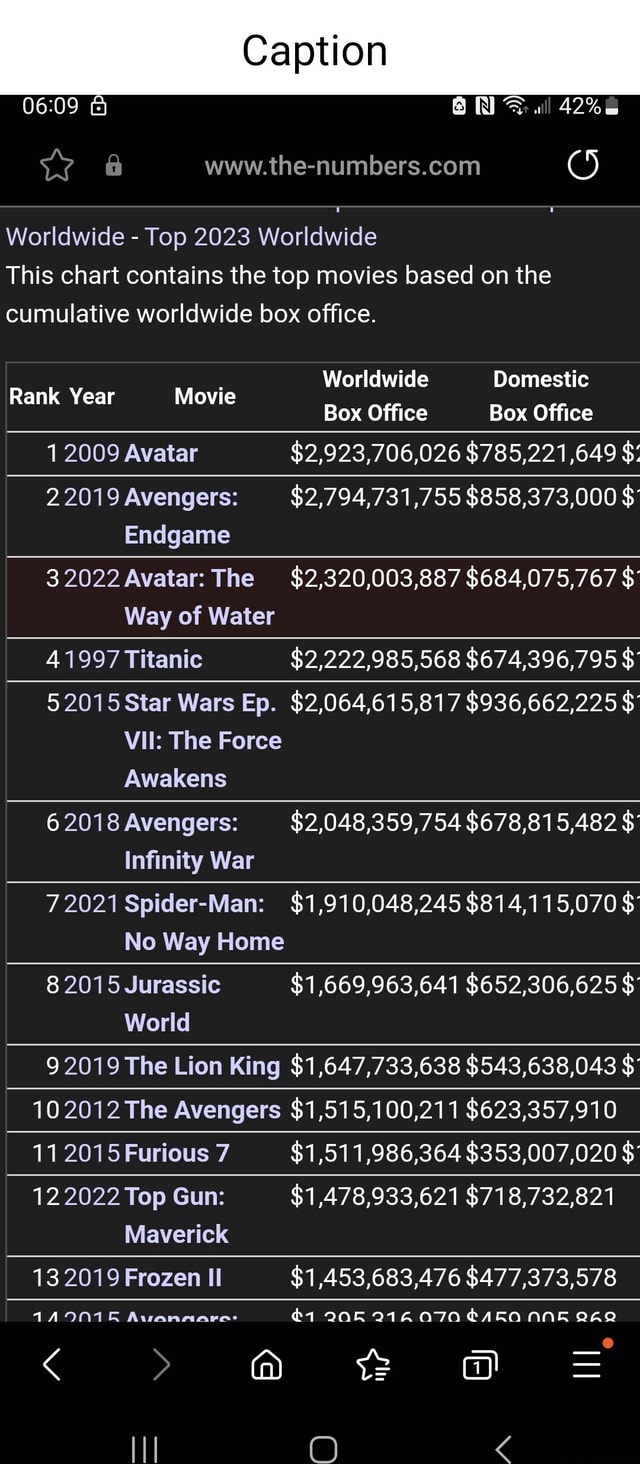 Caption www. Worldwide - Top 2023 Worldwide This chart contains the top ...