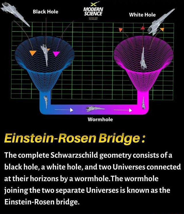 MODERN Black Hole SCIENCE White Hole Wormhole Einstein-Rosen Bridge ...