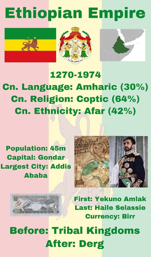 Ethiopian Empire 1270-1974 Cn. Language: Amharic (SO%)) Cn. Religion ...