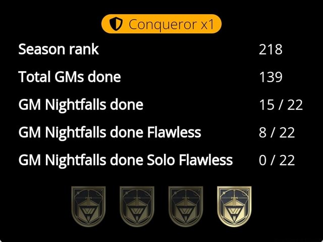 YY Conqueror Season rank Total GMs done GM Nightfalls done GM ...