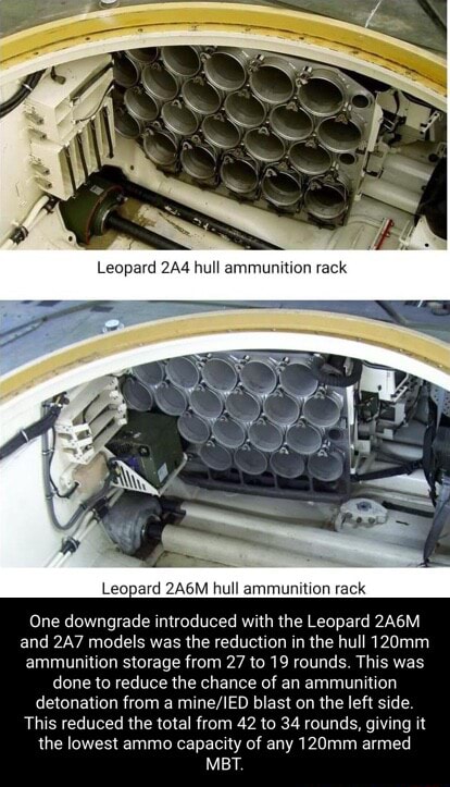 Leopard 2A6M hull ammunition rack One downgrade introduced with the ...