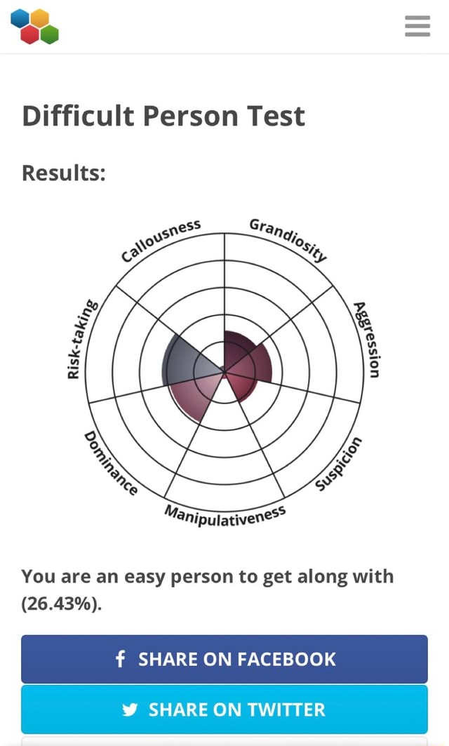 Difficult Person Test Results: You are an easy person to get along with ...