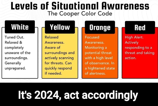 Levels of Situational Awareness The Cooper Color Code Yellow Orange I ...