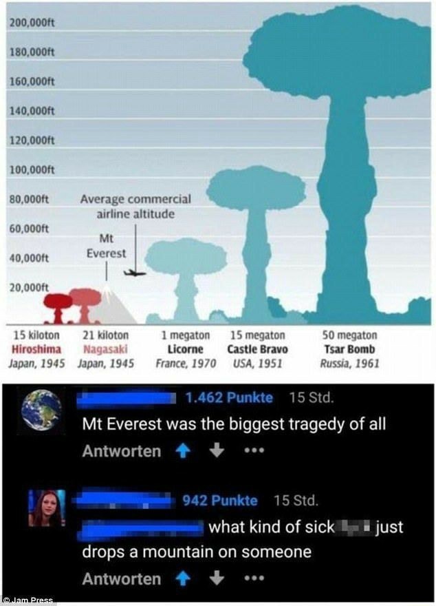 Licorne Castle Bravo Tsar Bomb Punkte 15 Std Mt Everest was the biggest ...