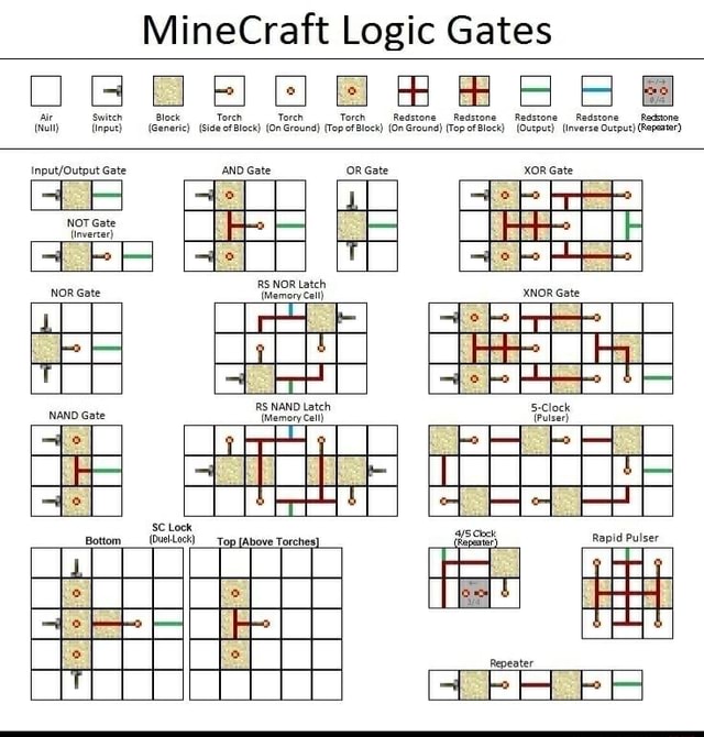 MineCraft Logic Gates AND Gate OR Gate XOR Gate FE CRE air (Generic ...