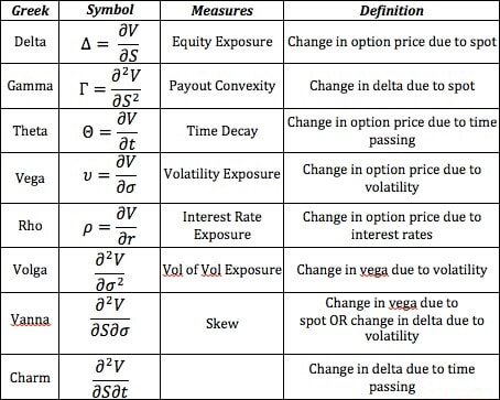 Greek I Symbol Measures Definition peta I = as I equity Exposure I I ...