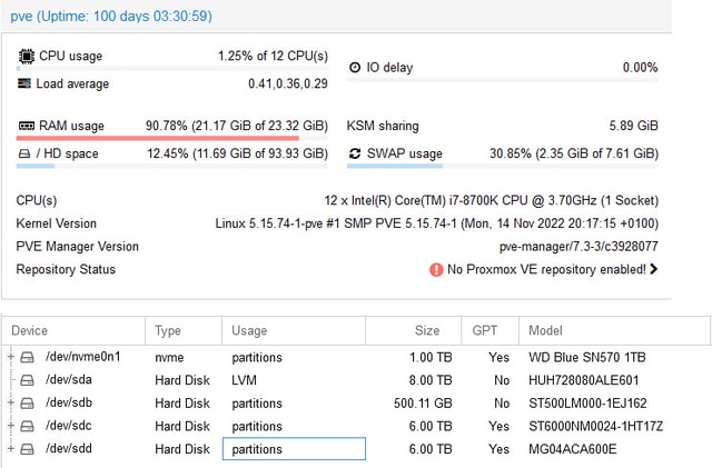 My "server" pc hardware info - pve (Uptime: 100 days CPU usage 1.25% of 12 ) delay 0.00% Load ...