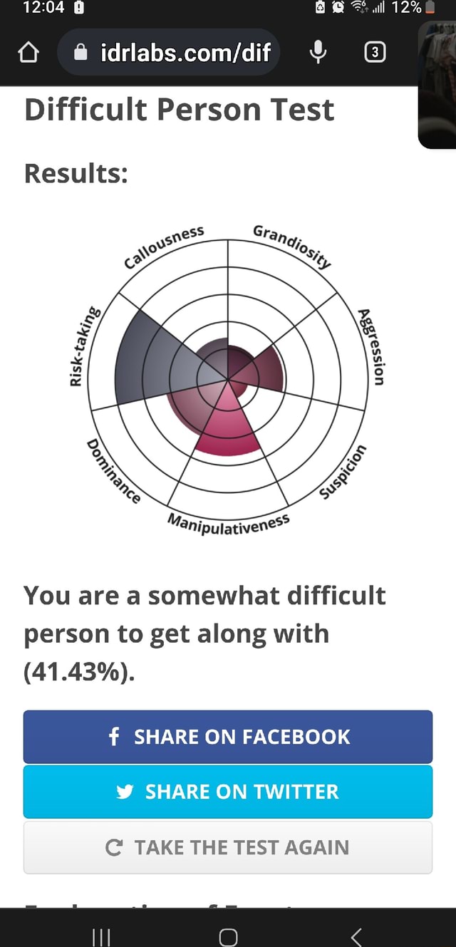 12% Difficult Person Test Results: You are a somewhat difficult person ...