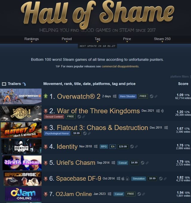 Fall of Rankings Period Tag Price Steam 250 NEXT UPDATE IN 28 51.27 ...