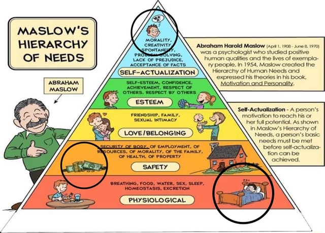 MASLOW'S HIERARCHY OF NEEDS Abraham Harold Maslow I. 1908 - June 8 ...