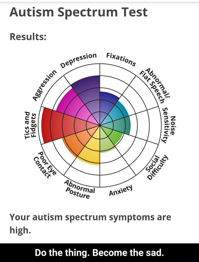 Autism Spectrum Test ssion Fixag; Results: Tics and Your autism ...