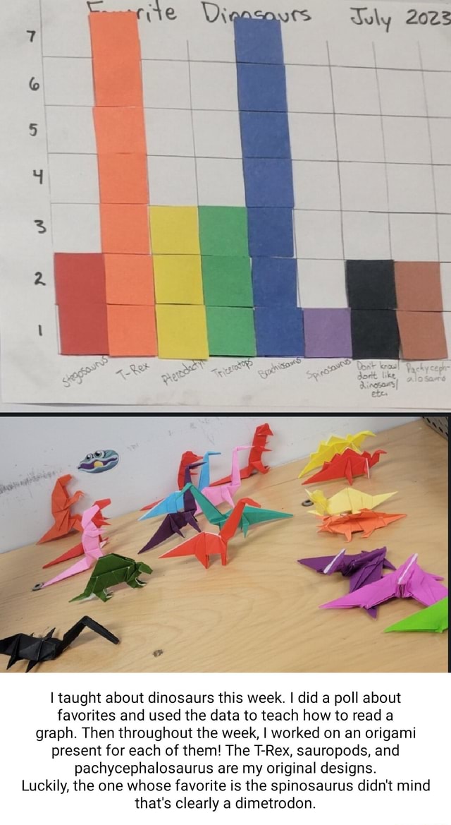 I taught about dinosaurs this week. I did a poll about favorites and ...