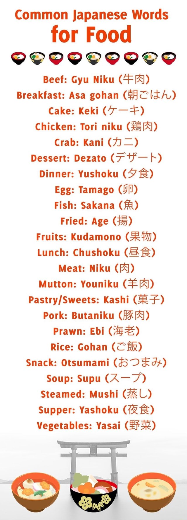Common Japanese Words for Food Beef: Gyu Niku Breakfast: Asa gohan Cake ...