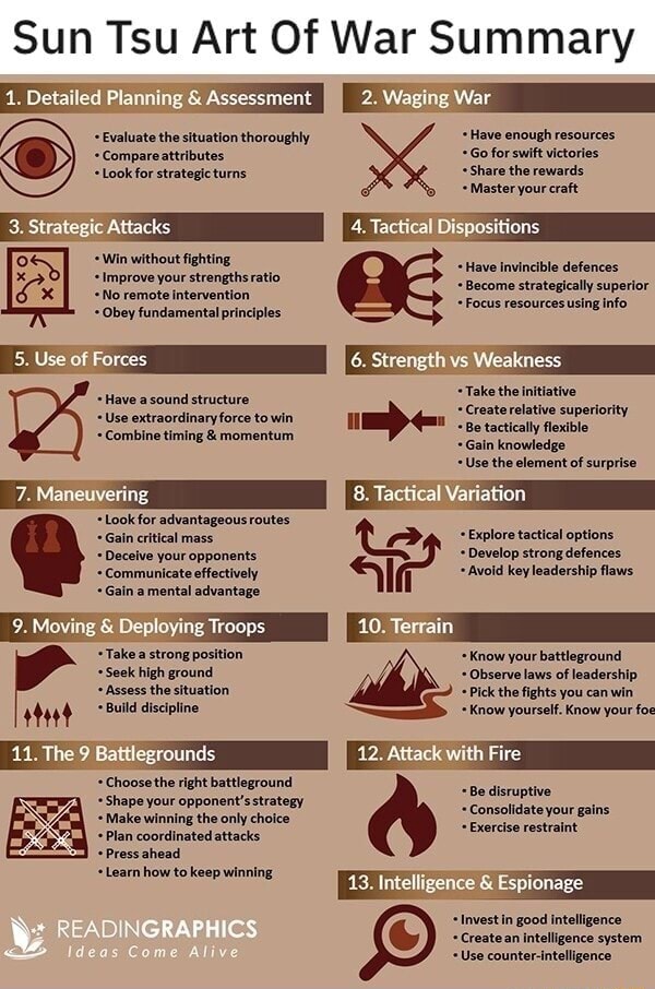 Sun Tsu Art Of War Summary Assessment 2.WagingWar Evaluate the ...