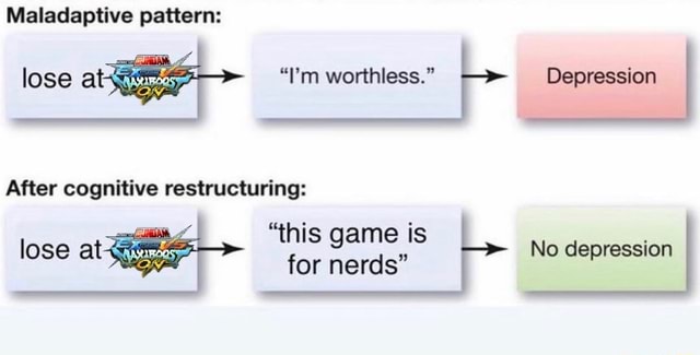 Maladaptive pattern: lose "I'm worthless." Depression I After cognitive ...