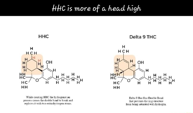 HHIC is more of head high HHC Delta 9 THC While creatzng HHC the Delta ...