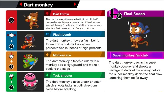 Dart monkey Dart throw The dart monkey throws a dart in front of him if ...