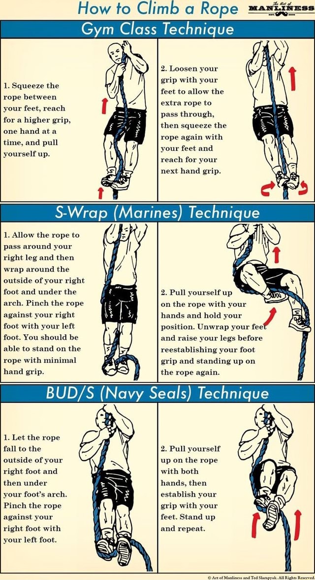 How to Climb a Rope Gym Class Technique 2. Loosen your grip with your ...