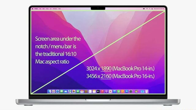 Screen area underthe bar is menu the traditional aspect ratio 3024x1890 ...