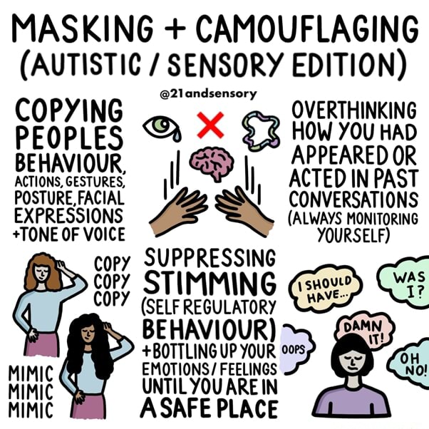 MASKING + CAMOUFLAGING (AUTISTIC / SENSORY EDITION) OVERTHINKING ...