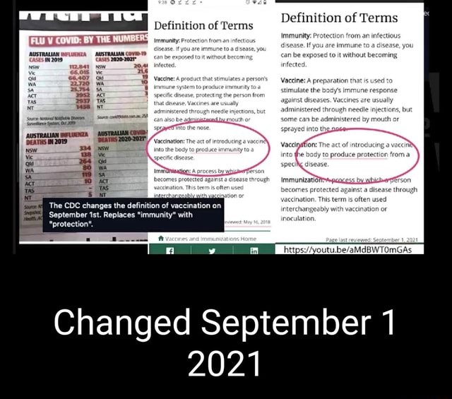 Definition of Terms Protection fror THE AUSTRALIAN CASeS 2020-2027 ...