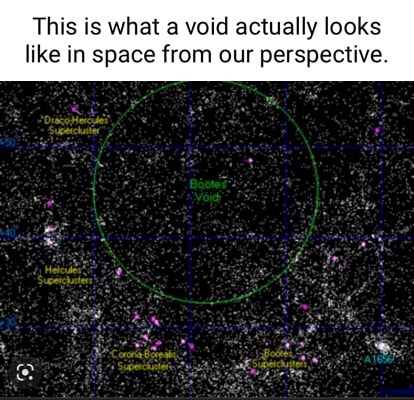 This is what a void actually looks like in space from our perspective ...