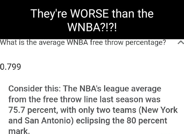 They're WORSE than the WNBA?!?! What is the average WNBA free throw ...