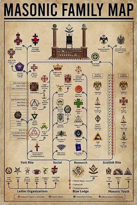 MASONIC FAMILY MAP - iFunny