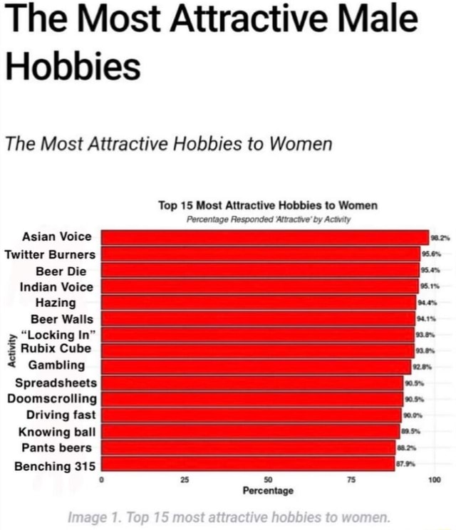The Most Attractive Male Hobbies The Most Attractive Hobbies to Women ...