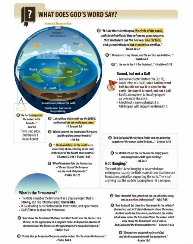 WHAT DOES GOD'S WORD Heaven Th hrone of God West 4 Foundations/ pillars ...