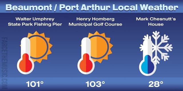 Beaumont I Port Arthur Local Weather Walter Umphrey Henry Homberg Mark ...