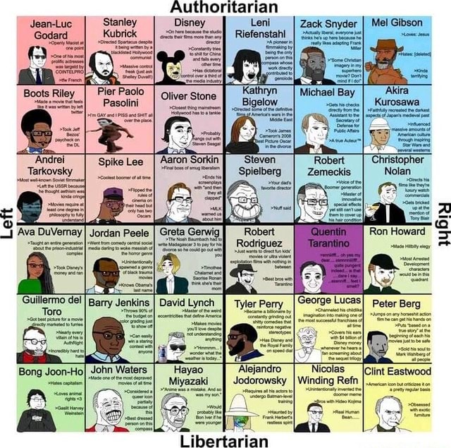 Authoritarian Jean-Luc Stanley Disney Leni Zack Snyder I Mel Gibson ...