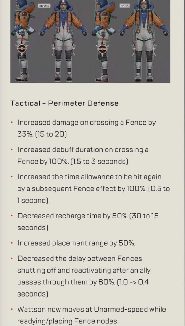 BR Tactical - Perimeter Defense Increased damage on crossing a Fence by ...