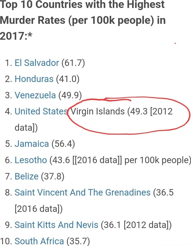 Top 10 Countries with the Highest Murder Rates (per 100k people) in ...
