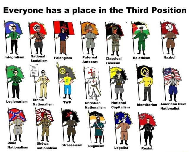 Everyone has a place in the Third Position i National A Identitarian ...