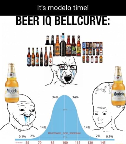 It's modelo lime! - iFunny