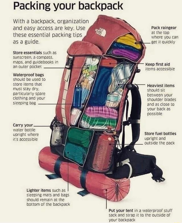 Packing your backpack With a backpack, organization and easy access are ...