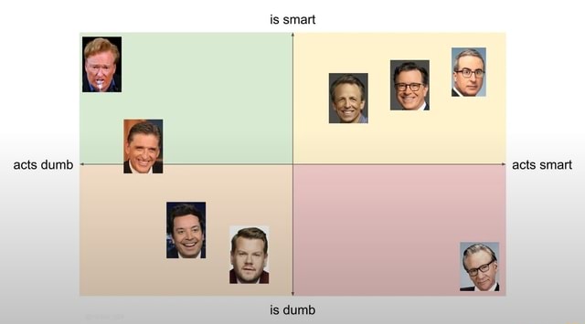 Is smart acts dumb - ww, acts smart is dumb - iFunny