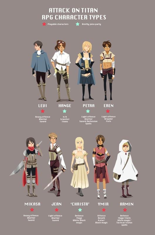 ATTACK ON TITAN RPG CHARACTER TYPES A - )