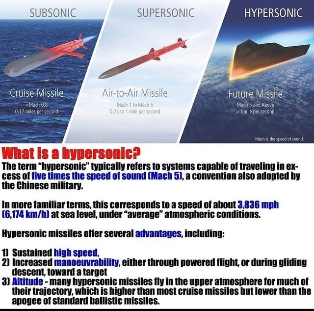 SUBSONIC SUPERSONIC HYPERSONICT Missile Air-to-Air Missile What is a ...