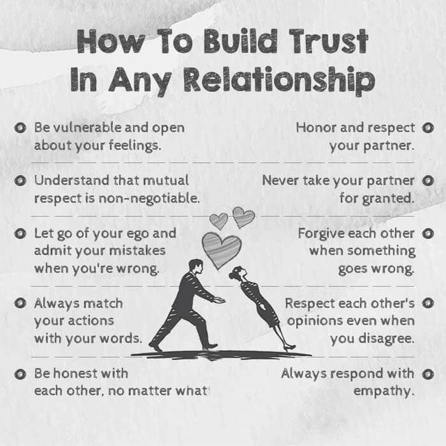 How To Build Trust In Any Relationship Be vulnerable and open Honor and ...