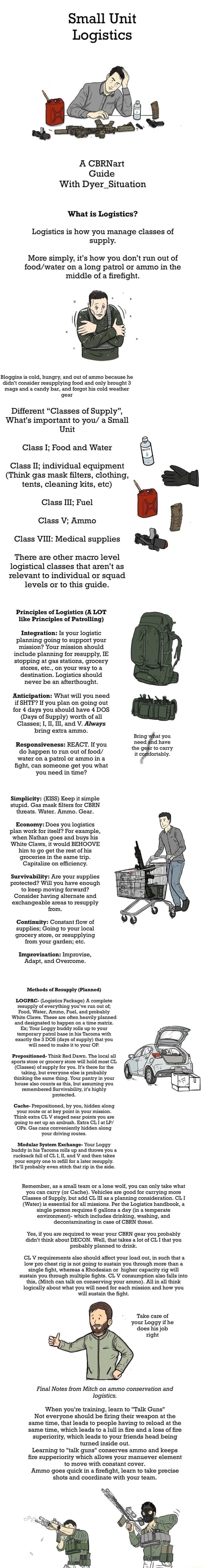 Small Unit Logistics A CBRNart Guide With Dyer_Situation What is ...