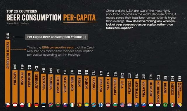 'TOP 25 COUNTRIES China ond the USA ore two of the most populoted ...