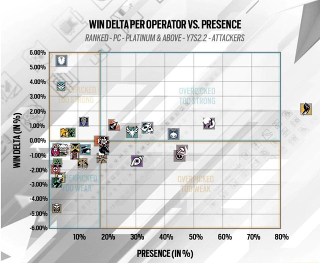 WIN DELTAPER OPERATOR VS. PRESENCE RANKED - PC- PLATINUM & ABOVE - Y7S2 ...