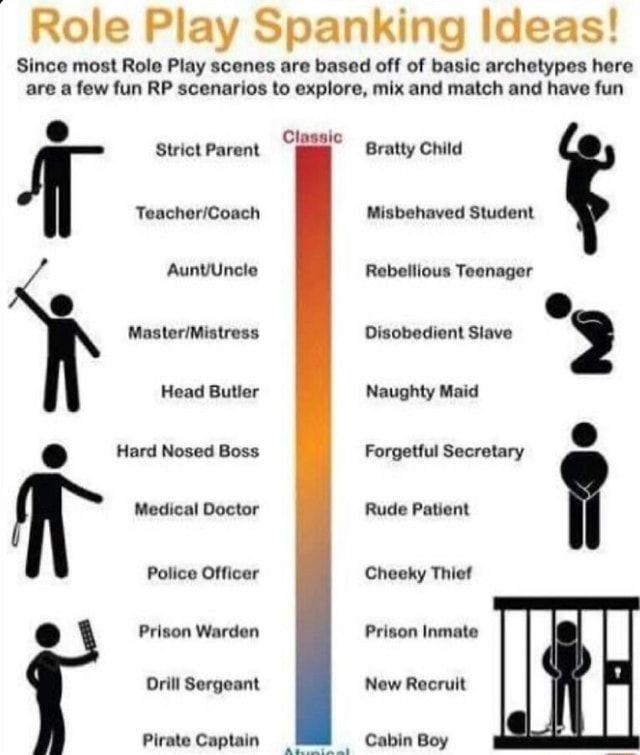 Role Play Spanking Ideas! Since most Role Play scenes are based off of ...