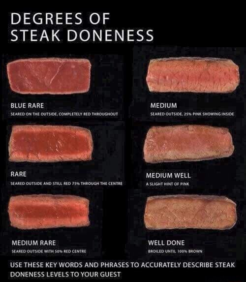 DEGREES OF STEAK DONENESS BLUE RARE MEDIUM ON THE OUTI, COMPLETELY RED ...